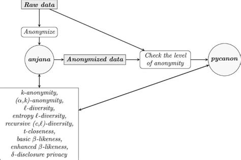 Judith Sáinz Pardo Díaz On Linkedin An Open Source Python Library For
