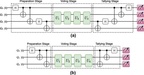 Color Online A Quantum Circuit For Realization Of Protocol B Using