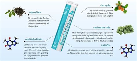 Hypercare Hỗ Trợ Tình Trạng Huyết áp Cao Chính Hãng
