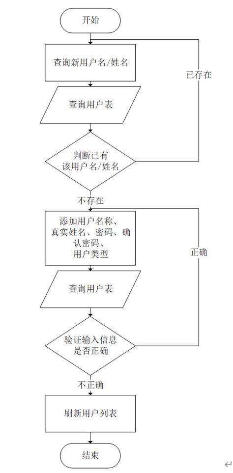 计算机毕业设计java中国传统文化服饰交流平台 Java 技术驱动的中国传统文化服饰交流综合平台设计与实现 基于 Spring Boot 的传统服饰文化互动交流系统研发 Csdn博客