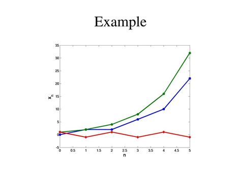 Ppt Linear Equations General Form X N 1 Ax N B If B 0 The Equation Is Homogeneous