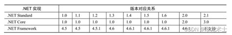 【笔记】aspnet Core技术内幕与项目实现:基于ddd与前后端分离netcore Ddd Csdn博客 【笔记】aspnet Core技术内幕与项目实现:基于ddd与前后端分离netcore Ddd Csdn博客