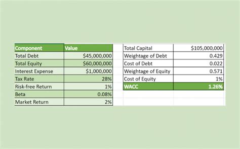 How To Calculate Wacc In Excel Sheetaki