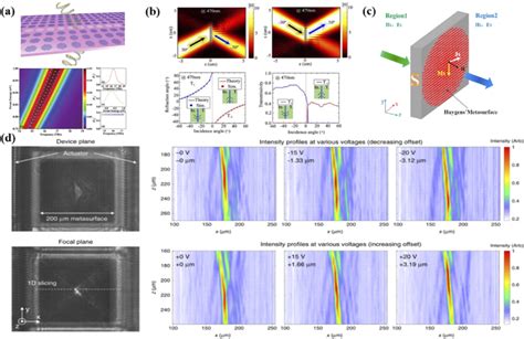 Design Of Anomalous Refraction And Reflection Metasurfaces In The Ir