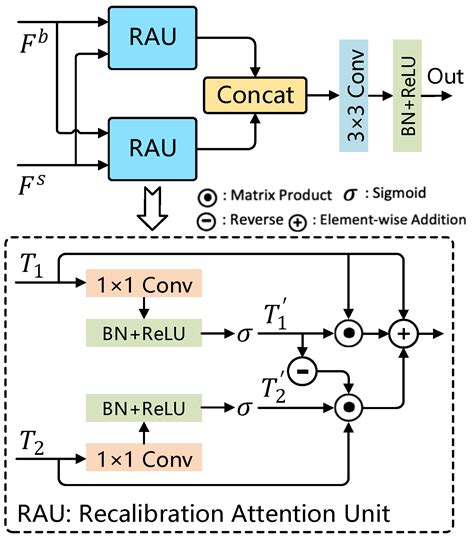 Spdc Yolo An Efficient Small Target Detection Network Based On