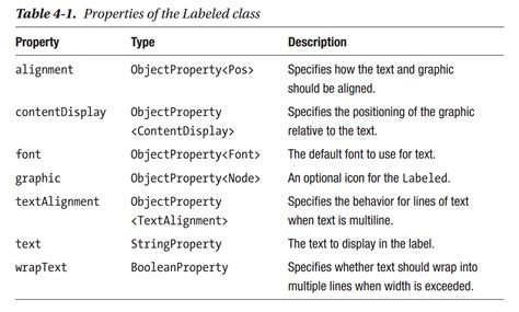 Chapter Javafx Controls Deep Dive The Definitive Guide To Modern