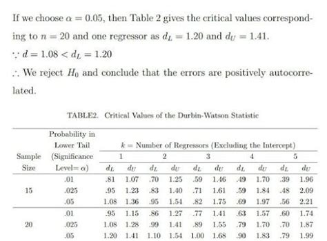 Concept Of Regression Analysis For Time Series Data And Detecting Autocorrelation Using The
