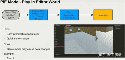 王希 Games104《现代游戏引擎：从入门到实践》学习笔记 第十三节：引擎工具链基础 知乎