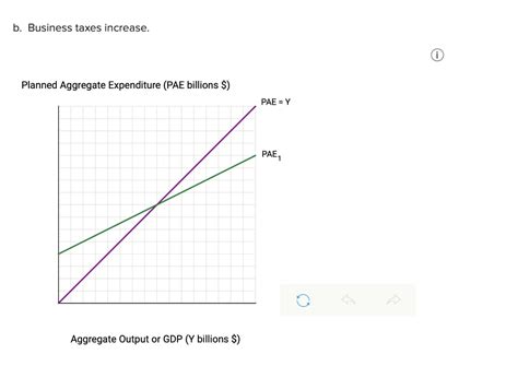 Solved Show What Happens To The Planned Aggregate