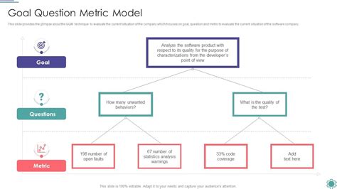 Goal Question Metric Model Process Improvement Project Success Presentation Graphics
