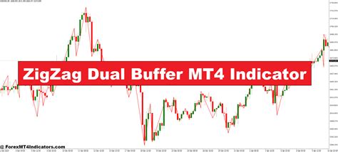 Zigzag Twin Buffer Mt4 Indicator Funded4trading