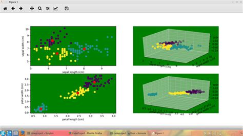 kmeans and meanshift clustering in python
