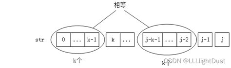 Kmp算法中的next数组代码详解kmp算法next数组代码 Csdn博客