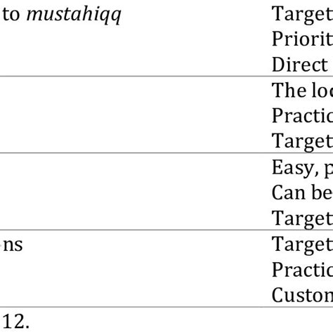Main Method Of Zakat Payment Based On Age Download Scientific Diagram