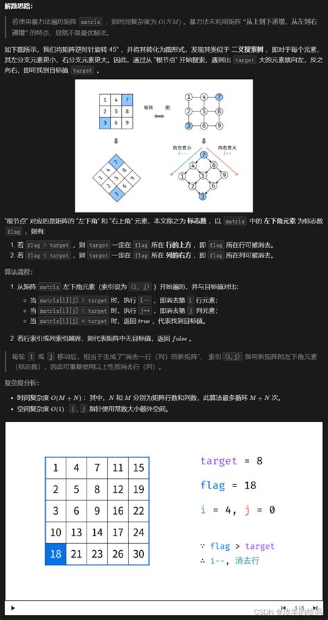 leetcode（算法） 240 搜索二维矩阵 ii csdn博客