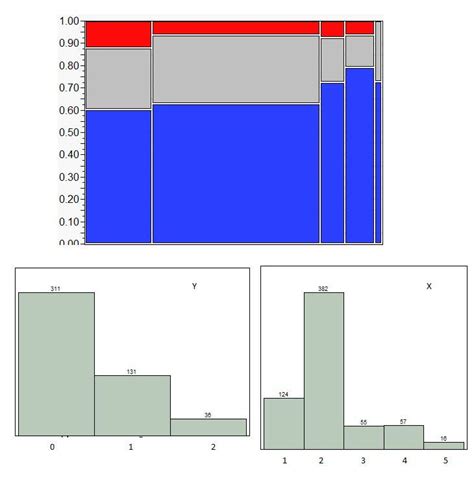 Ordinal Logistic Regression Sas Support Communities