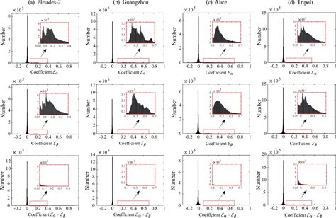 Figure 11 From A Framelet Sparse Reconstruction Method For Pansharpening With Guaranteed