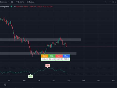 Any Indicator Or Strategy In Tradingview Pine Script Upwork
