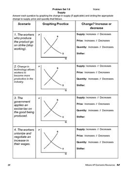 Supply Shifters By Moore AP Economic Resources TpT