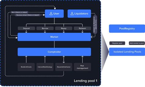the pixel muses on linkedin dualpools hack analysis
