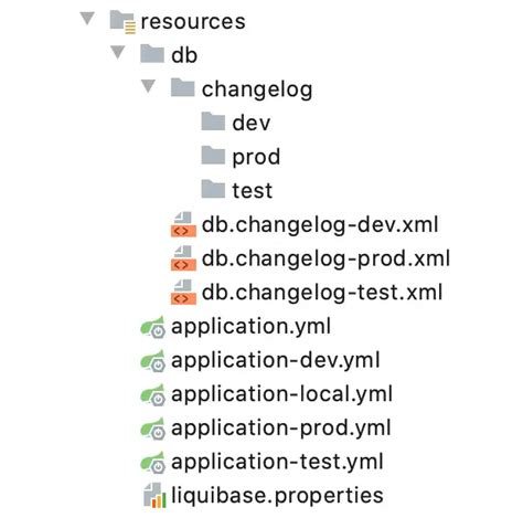 safely evolving database with liquibase spring data and spring boot