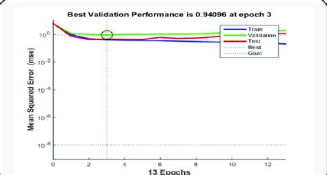 The Process Of Optimization And Minimizing Of The Mean Square Error