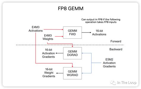 疯狂的h100：现代gpu体系结构浅析，从算力焦虑开始聊起 电子发烧友网