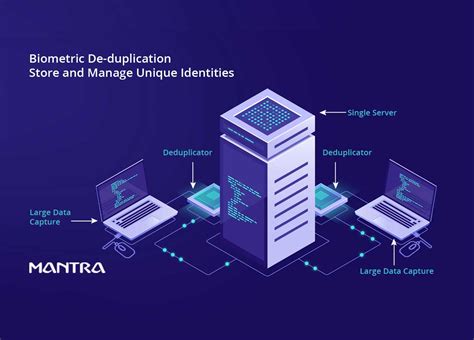 What Are The Advantages Of Using Biometric De Duplication