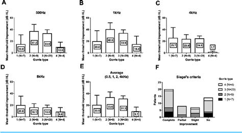 Figure 2 From Anatomical Location Of Aica Loop In Cpa As A Prognostic