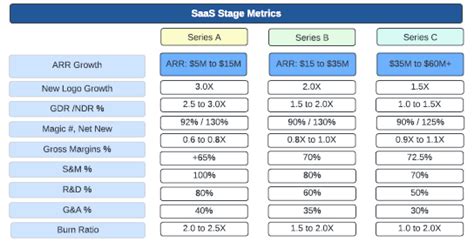 Guide To Finance Accounting And Metrics V30 Strativ