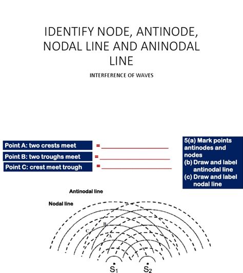 Identify Node Antinode Nodal Line And Pdf