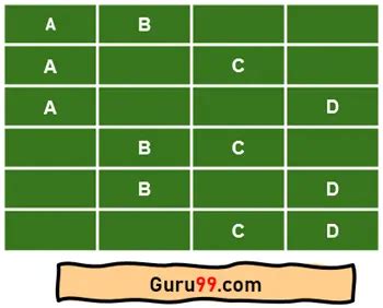 Longest Common Subsequence Python C Example