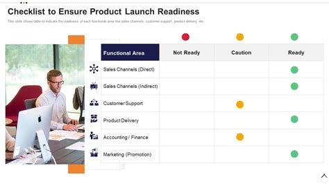 Checklist To Ensure Product Launch Readiness Execution Plan For Product Launch Presentation
