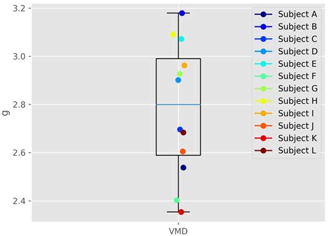 Deep Learning Based Approach For Automated Detection Of Irregular Walking Surfaces For