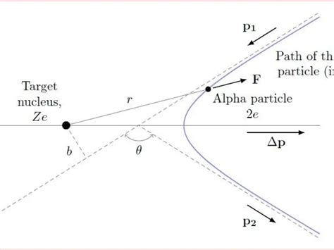 The Best Quality Mathematical Illustrations In Tikzpgf Upwork