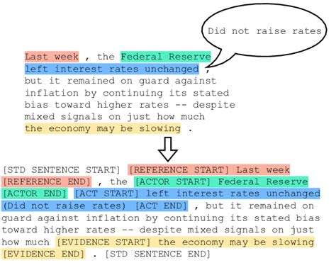 Example Of The Automatic Conversion Of An Annotated Interpretation Into Download Scientific
