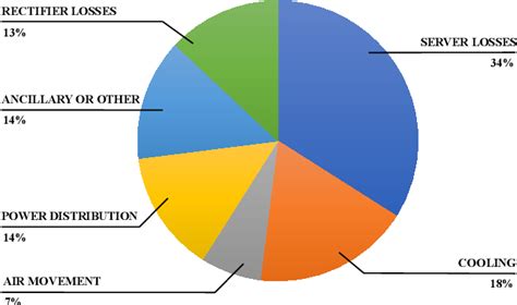 Figure 1 From Workload And Renewable Energy Prediction In Cloud Data