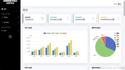 基于boss直聘的招聘数据可视化分析平台 Flaskhtml Ew帮帮网