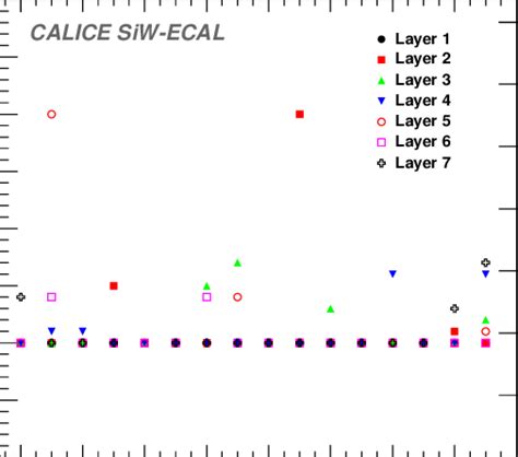 Summary Of The Trigger Threshold Settings In The Internal DAC Units And Download Scientific