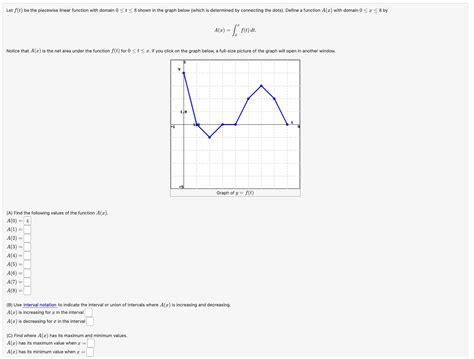 Solved Let F T Be The Piecewise Linear Function With Chegg