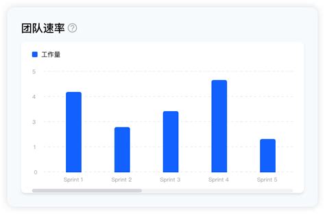 Scrum Of Scrums大规模敏捷开发实践 多团队协作解决方案 Leangoo领歌scrum Of Scrums大规模敏捷，多