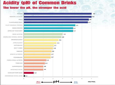 The Acidity Of Many Drinks Can Cause Harm To Your Teeth Music City Dental