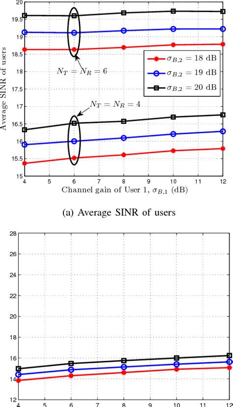 Figure From Reinforcement Learning Based NOMA Power Allocation In The Presence Of Smart
