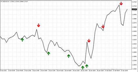 Free Download Of The Wpr Crossove Indicator Indicator By Itmql51