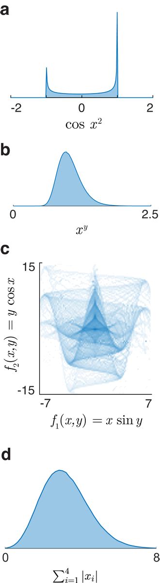 Multivariate Normal Distribution Wikipedia
