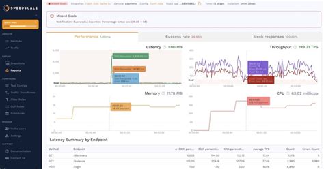 traffic driven testing shift right testing speedscale
