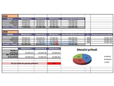Edukacija Excel Informatika Word Powerpoint Windows časovi