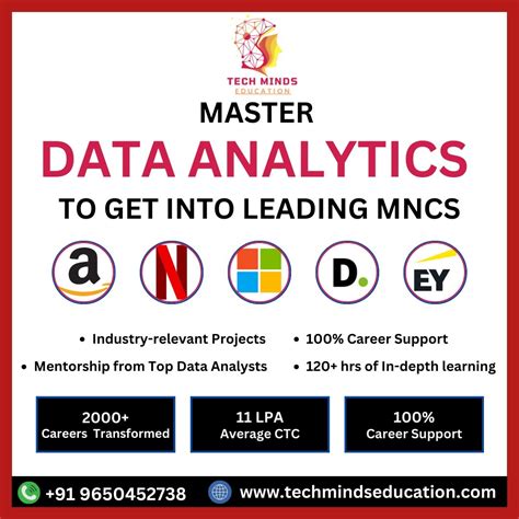 Tech Minds Education Build A Tech Careers🎯🎯 Techmindseducation