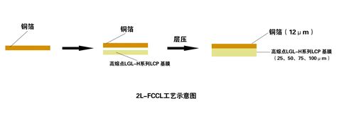 LCP挠性覆铜板 单面板 上海联净 面板