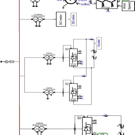 Pscademtdc Simulation Of The Harmonic Sources Download Scientific